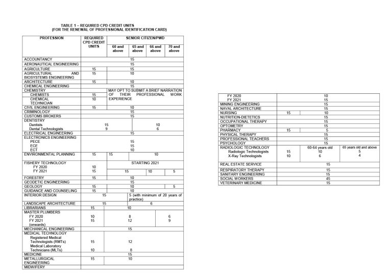 Here's How You can Get Continuing Professional Development (CPD ...