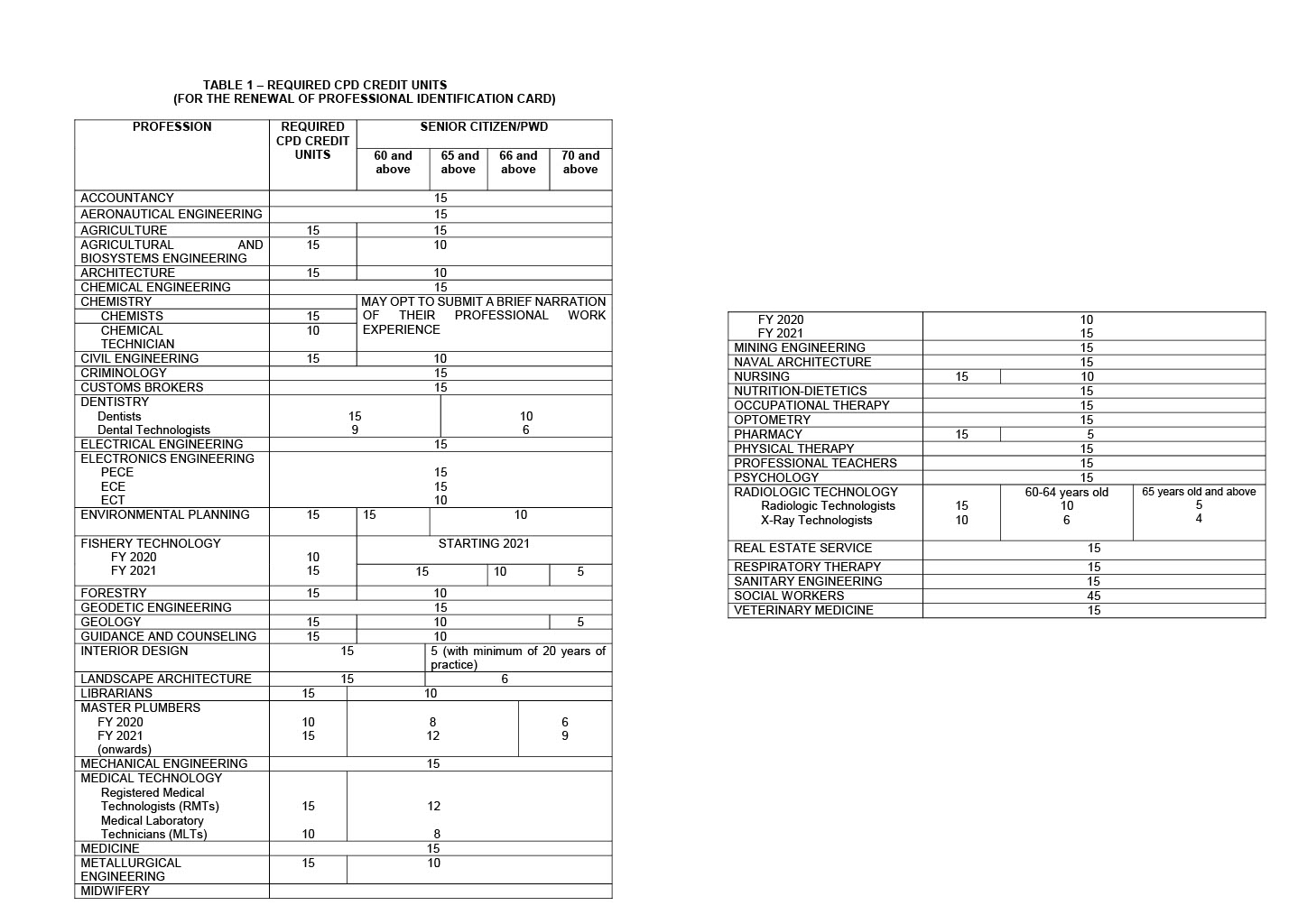 Here's How You can Get Continuing Professional Development (CPD ...