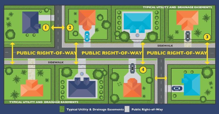 Right of Way: A Guide for Drivers and Homeowners - Pinoy Builders