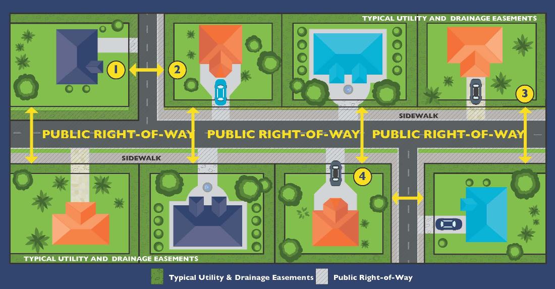 Right of Way: A Guide for Drivers and Homeowners - Pinoy Builders