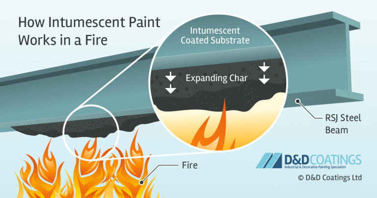 Top 6 Materials That You Can Use to Fireproof Your Home - Pinoy Builders
