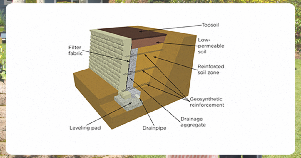 Protect Your Property! 8 Latest Innovation In Building Retaining Wall ...