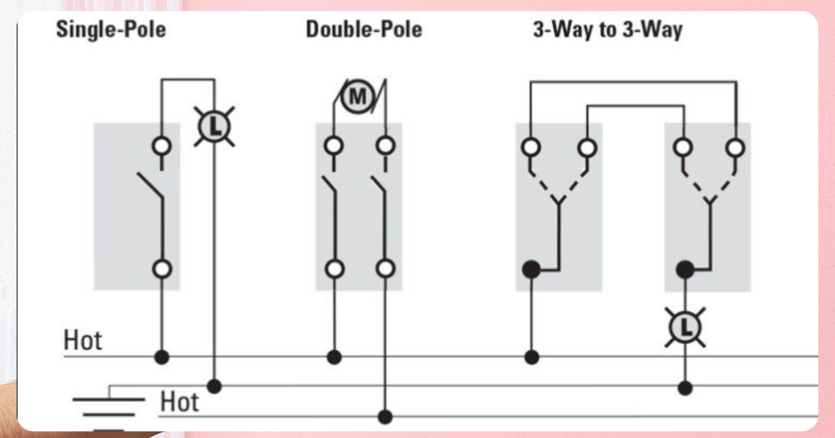 On and Off: How To Choose The Right Electrical Switch For Your Home And ...