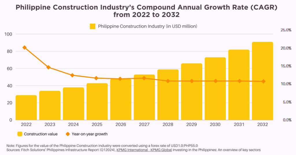 Construction Industry Pulse for H1 2024 (Part 1: Construction Companies) - Pinoy Builders
