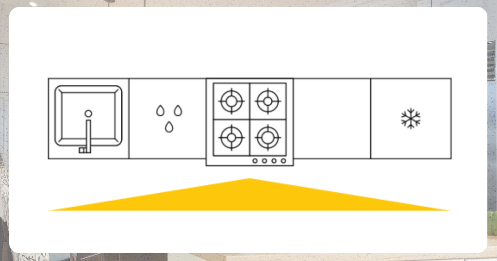 Recipe for Cooking Efficiently: Mastering the Kitchen Work Triangle ...