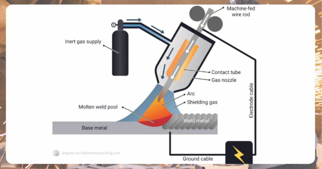 Arc Your Way to Safety: A Welder's Guide in Choosing the Right Welding ...