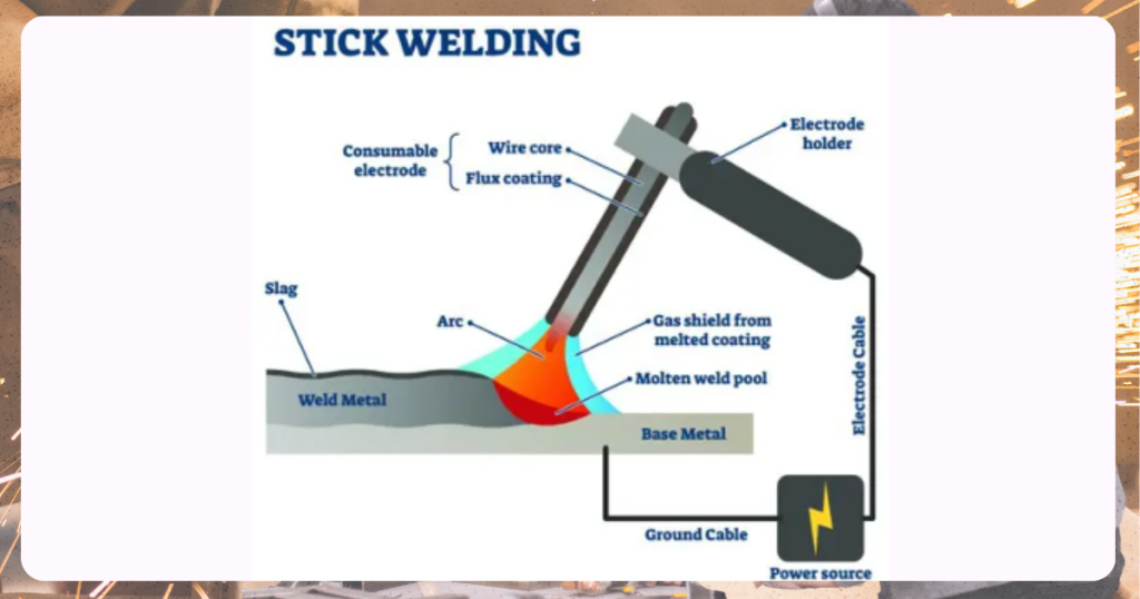 Arc Your Way to Safety: A Welder's Guide in Choosing the Right Welding ...