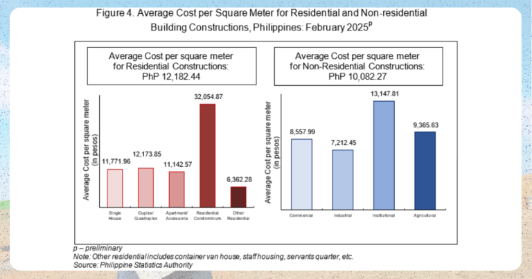Home Construction Cost per Sqm in the Philippines (2025): Magkano ...