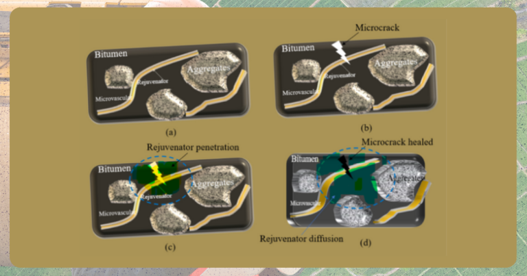 Pwede Pala Ang Kalsada Dito?!: 6 Road Construction Innovations Perfect ...